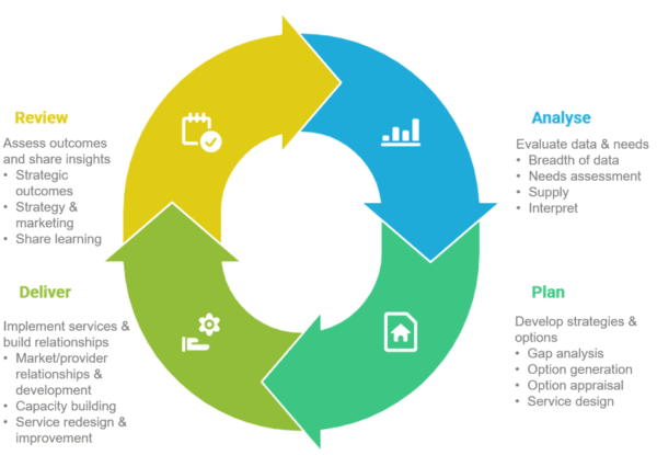 JSNA Process – Hi-Net Grampian